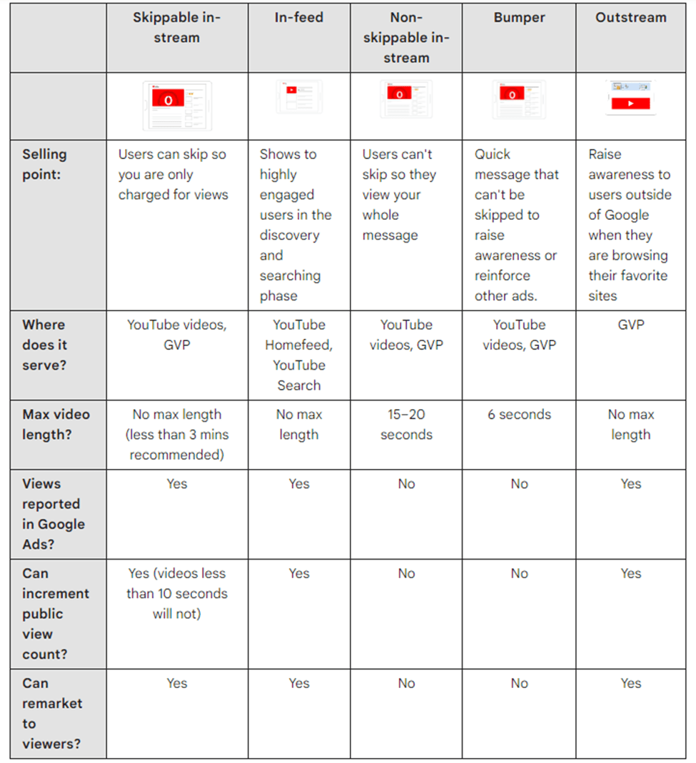 How to Grow a YouTube Channel with Zero Subscribers With YouTube Ads ...